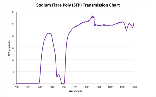 Sodium Flare Poly Lampworking Face Shield | Phillips Safety