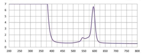 SFP Lampworking Bench Mount Shield | Phillips Safety