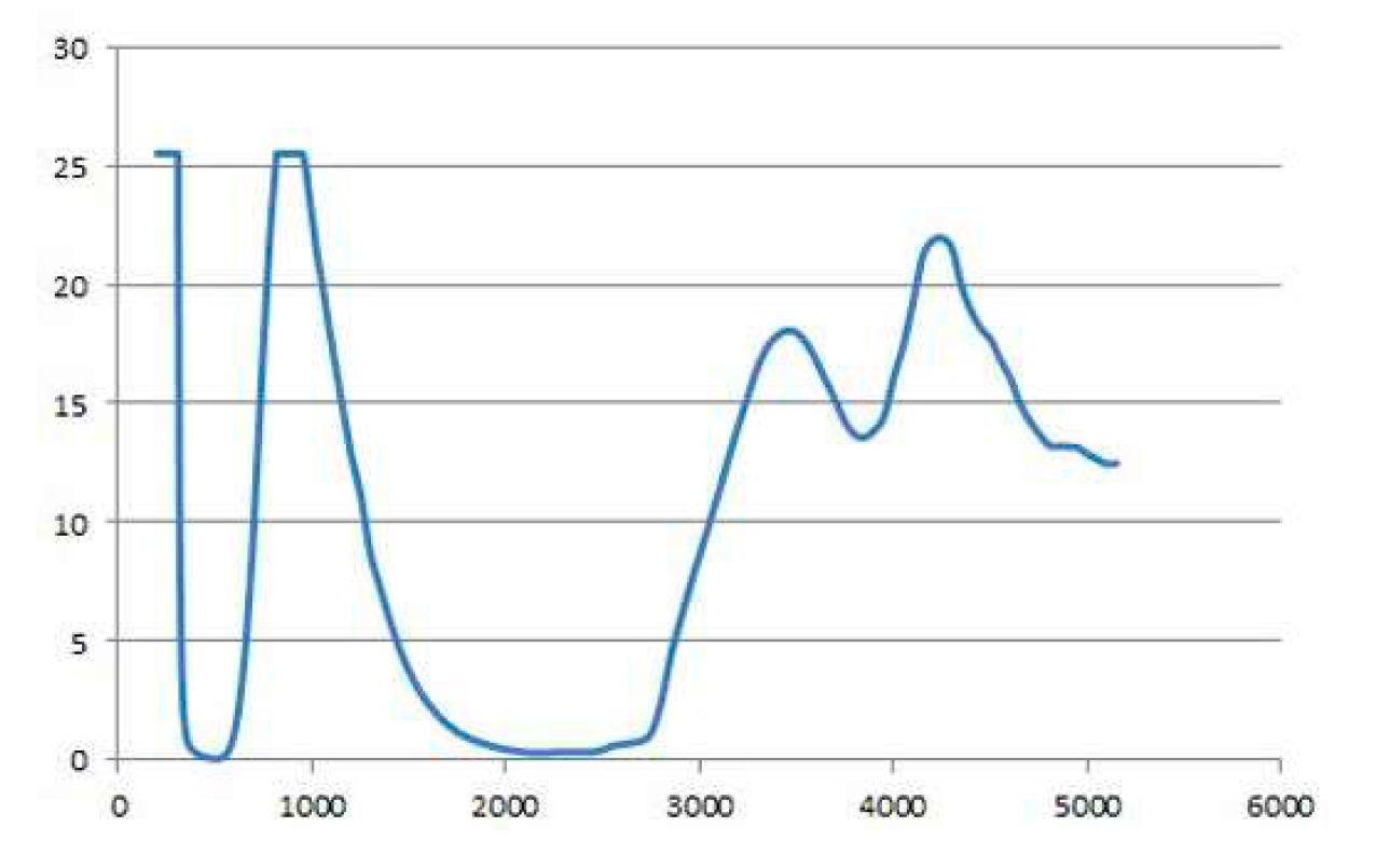 BG39+ Laser Filter | Glass Lens | Phillips Safety