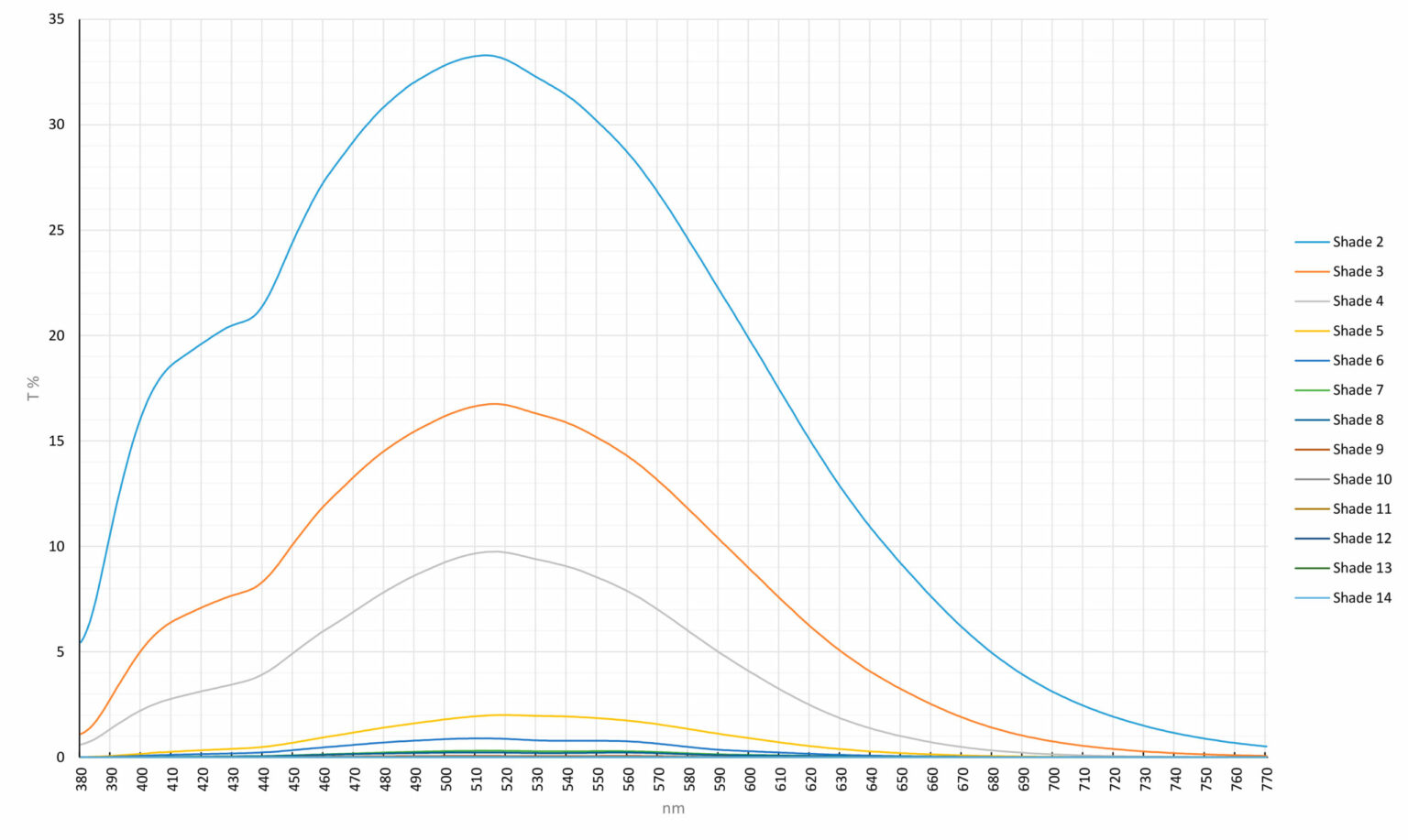 Classic Welding + IR Protective Welding Window, Orange | Phillips Safety