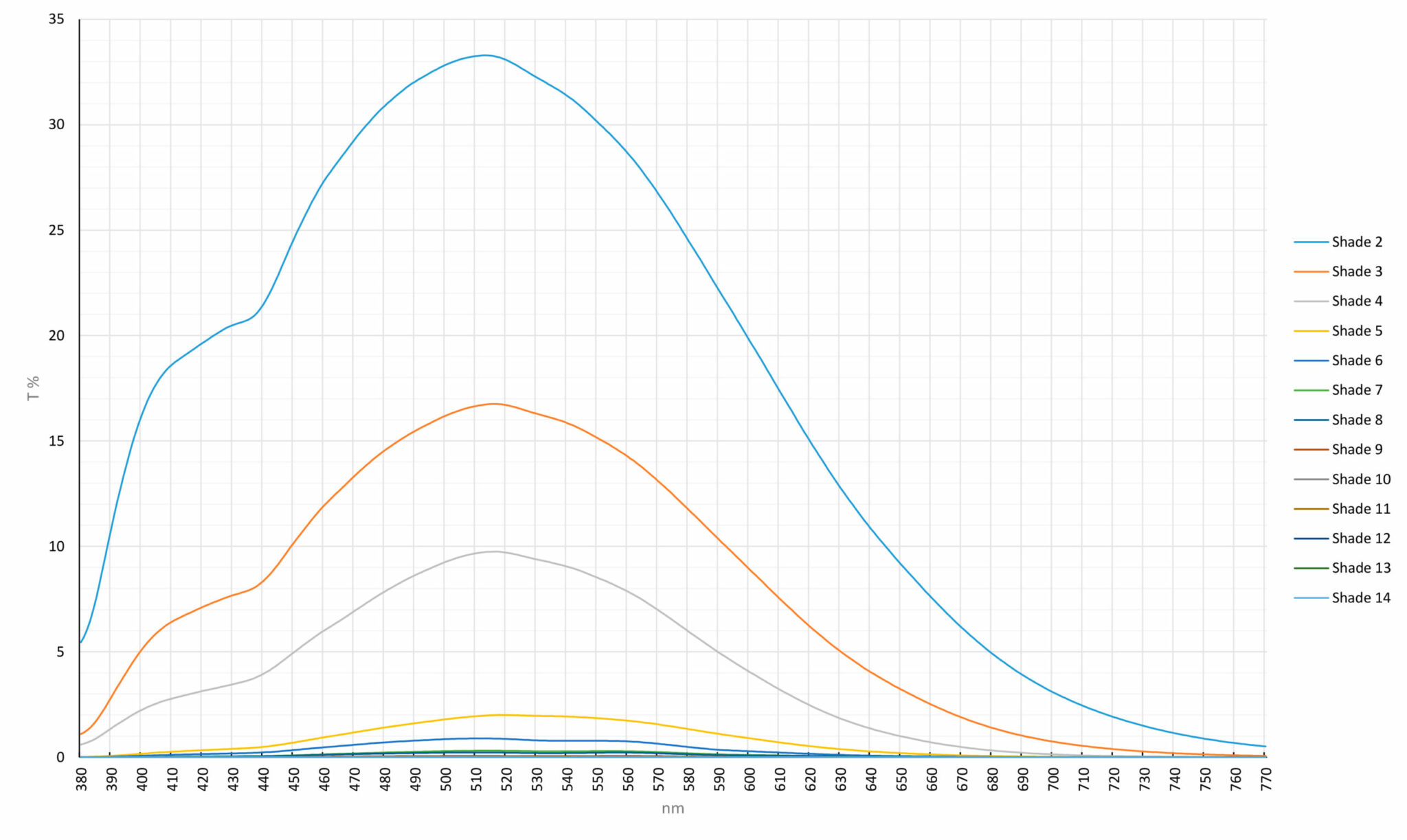 Glass Welding Window Shades 2-14 | Phillips Safety