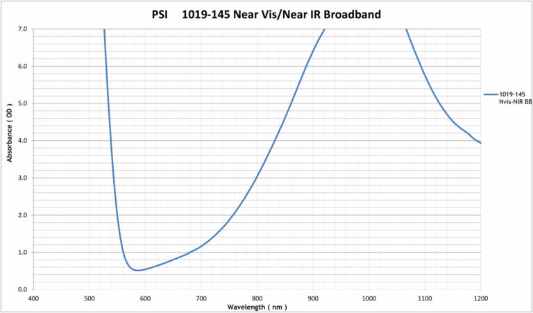 Argon Diode ND-YAG Co2 Laser Acrylic Sheet | Phillips Safety
