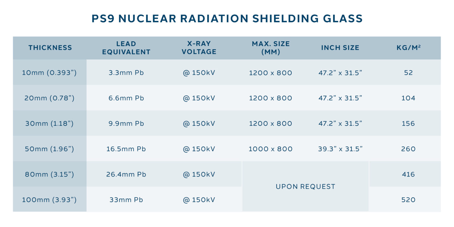 PS9 Nuclear Radiation Shielding Glass | Phillips Safety